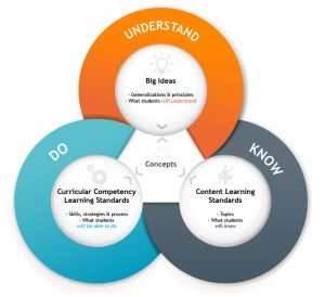 BC’s Curriculum – BC for High School