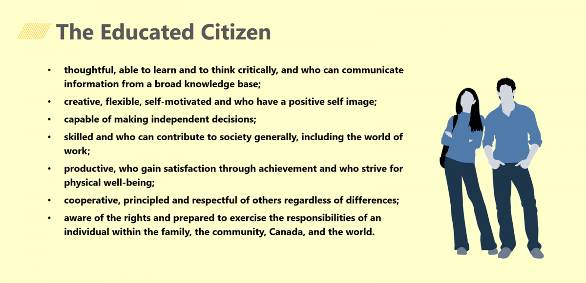 The educated citizen – BC for High School